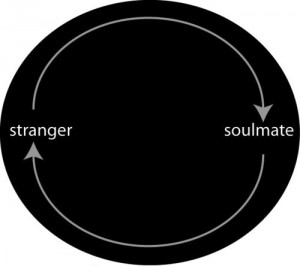 Couples Weekend Workshop by Cyma Shapiro - Rod Kochtitzky, M.Div.